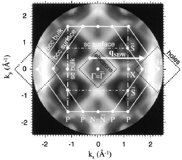 Fermi Contours of Metal Surfaces and Ultrathin Films